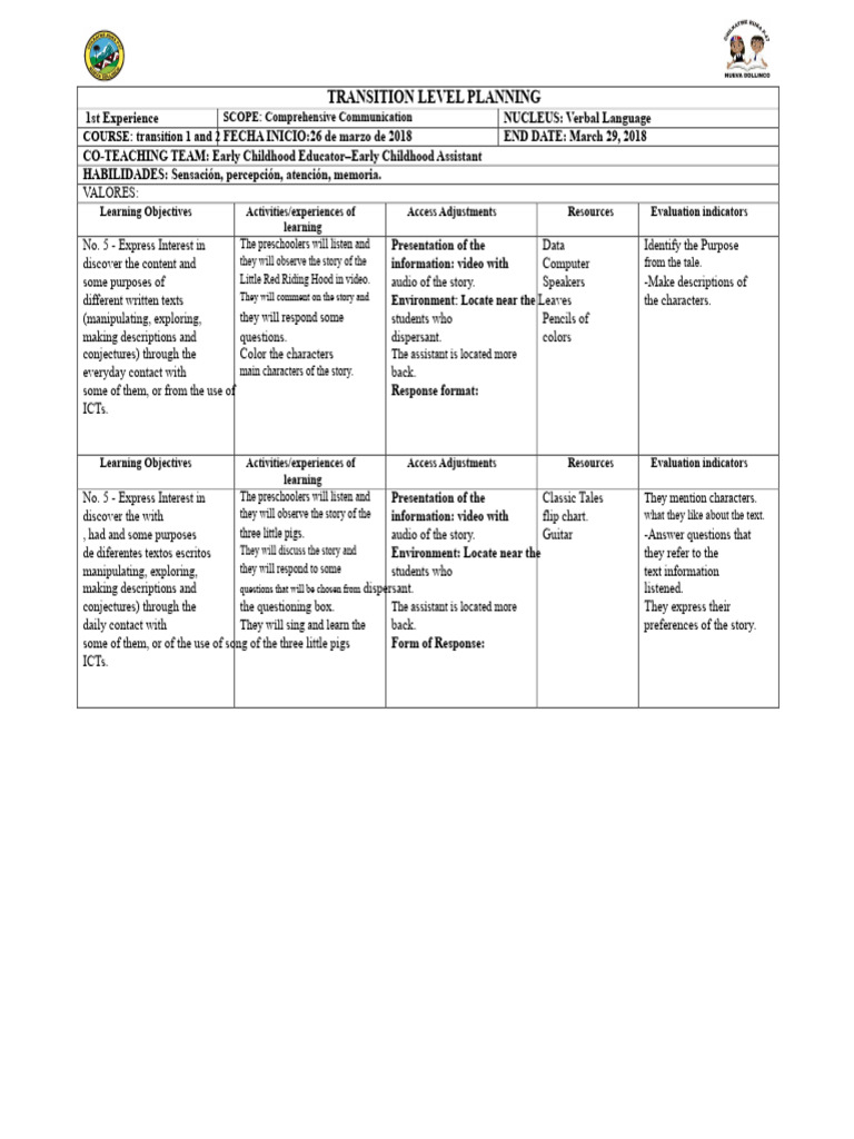 Planning With UDL | PDF | Learning | Communication