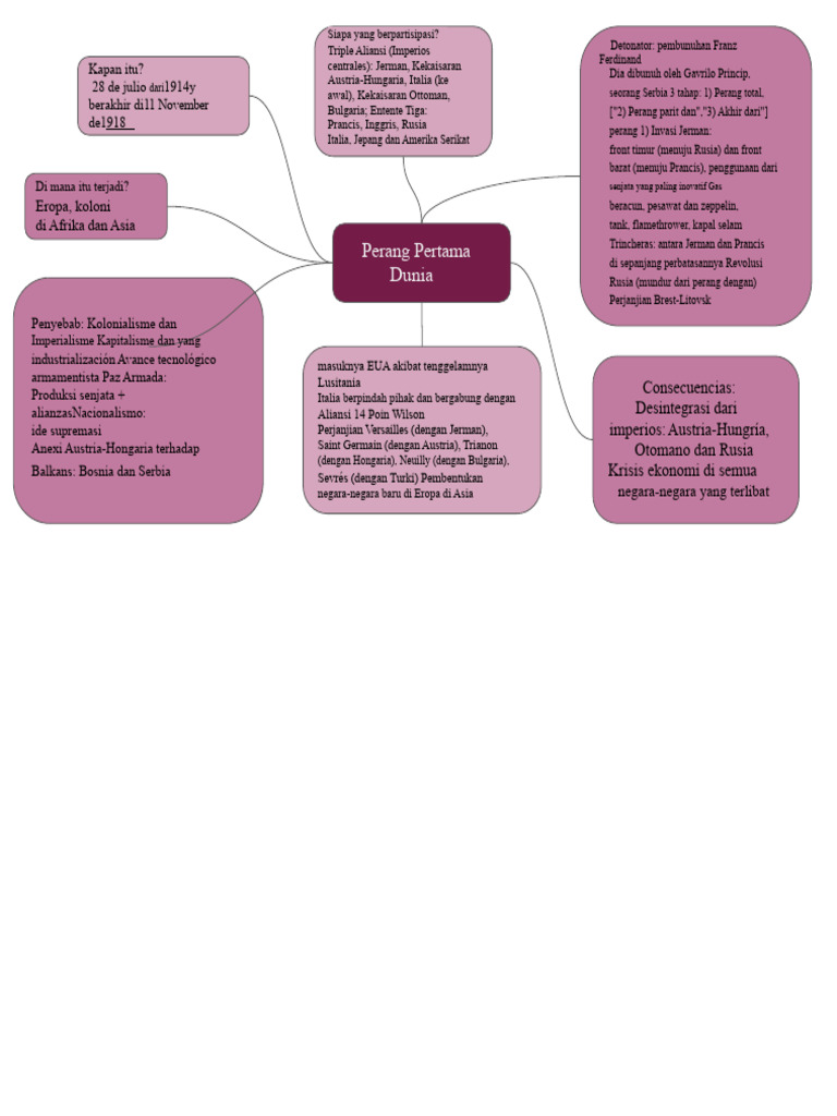 Perang Dunia Pertama. | PDF