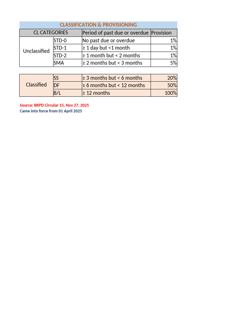 CL - Provision | PDF
