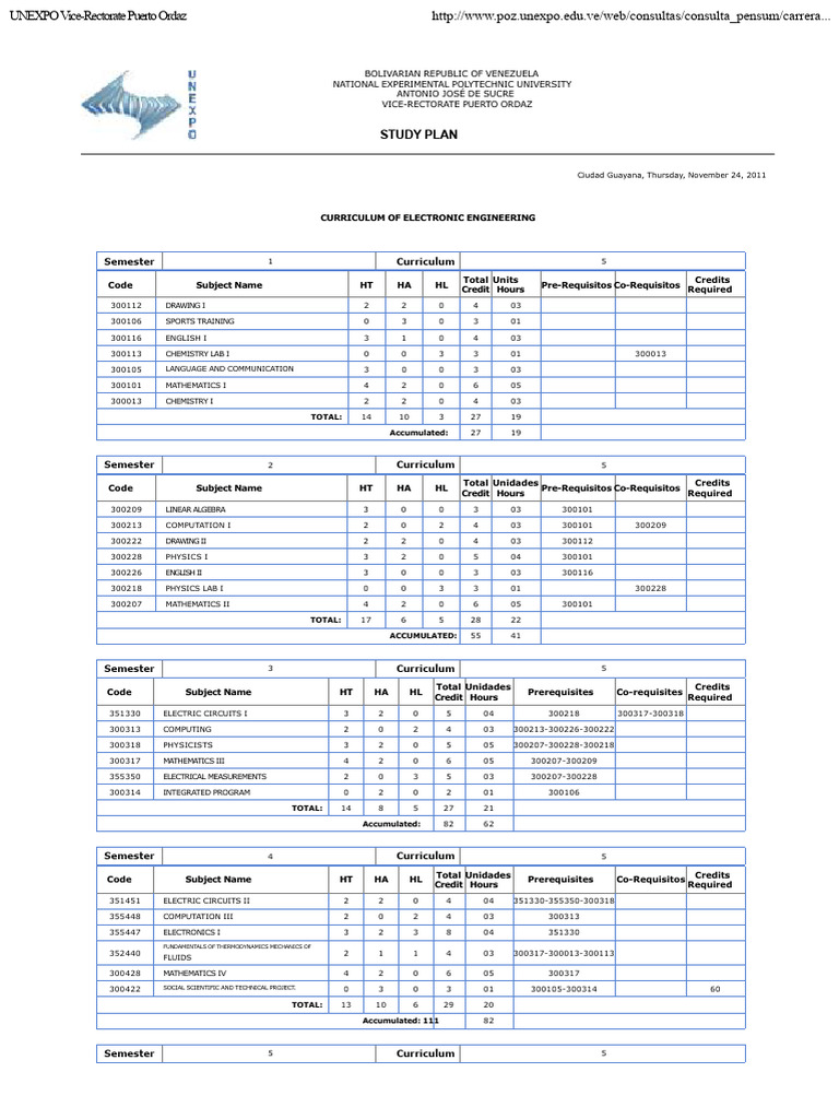 Electronic Engineering Curriculum | PDF | Computing | Physical Sciences