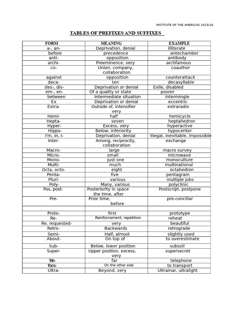 Table of Prefixes and Suffixes | PDF