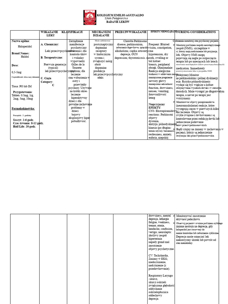 Badanie Leku Przeciwpsychotycznego | PDF