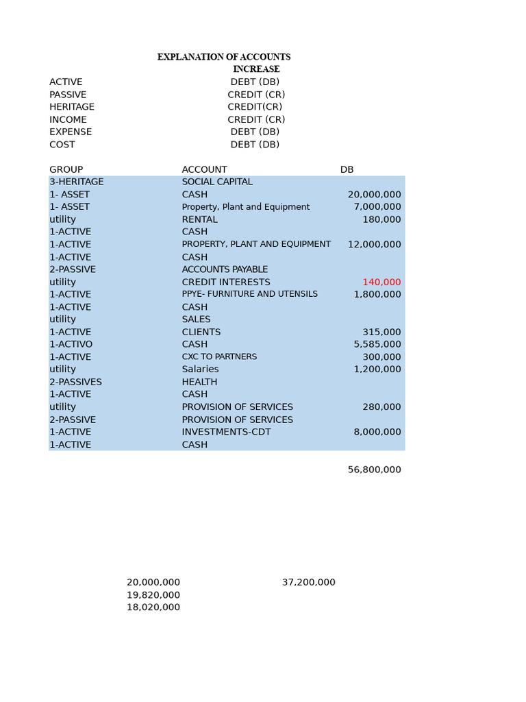 Financial Statement Overview 2015 | PDF | Debits And Credits ...
