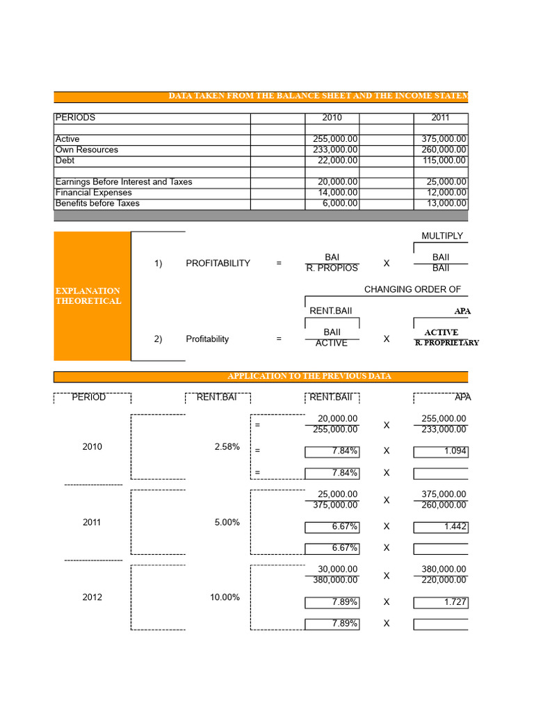 How To Calculate Financial Leverage With Excel | PDF | Leverage ...
