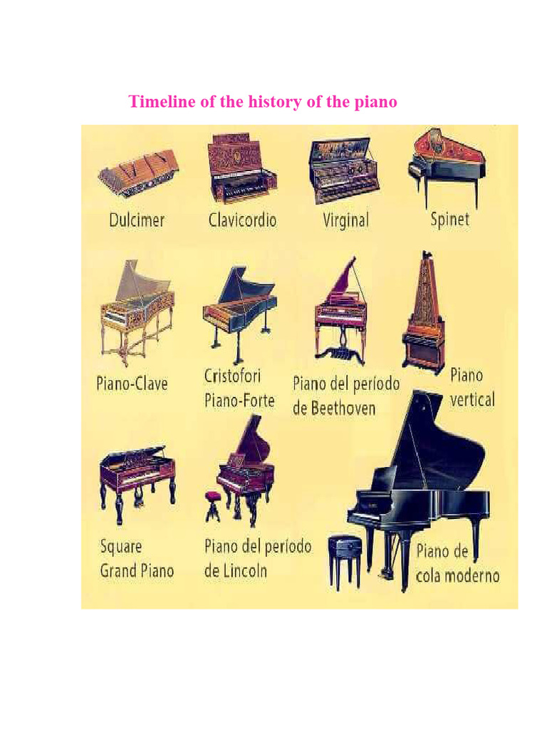 History of The Piano | PDF