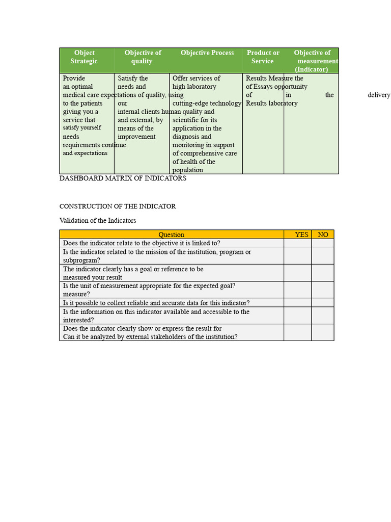 Deployment Matrix of The Indicators | PDF