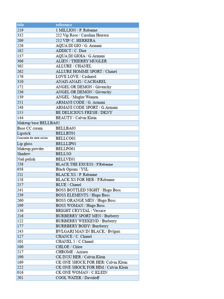 REFAN references | PDF | Cosmetics | Perfume