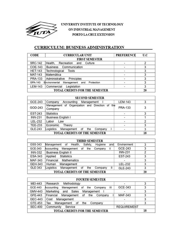 Business Administration Curriculum | PDF | Business | Economies