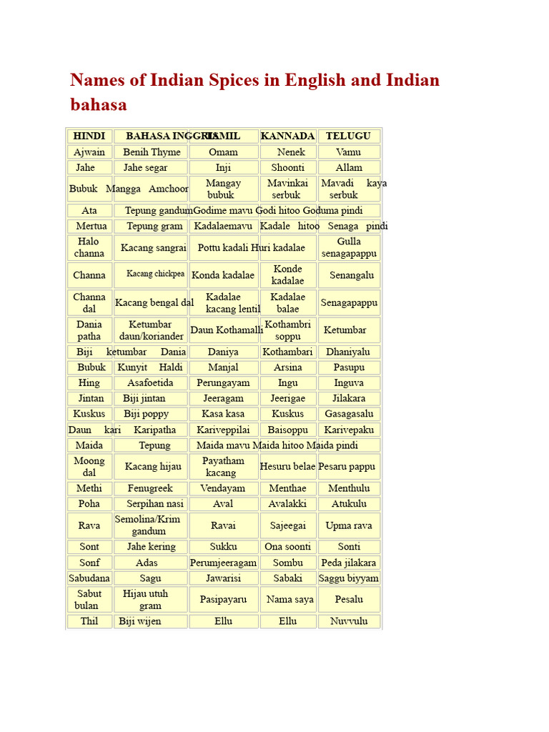 Nama Rempah India dalam Bahasa Inggris | PDF