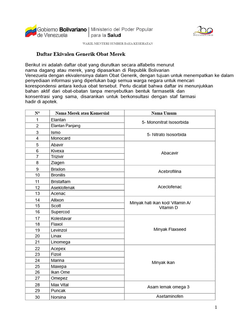 Daftar Obat Generik di Venezuela | PDF