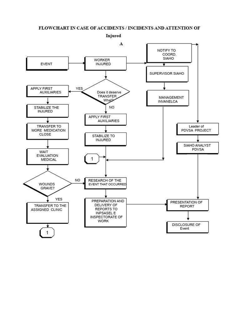 Flowchart in Case of Accidents | PDF | Occupational Safety And Health ...