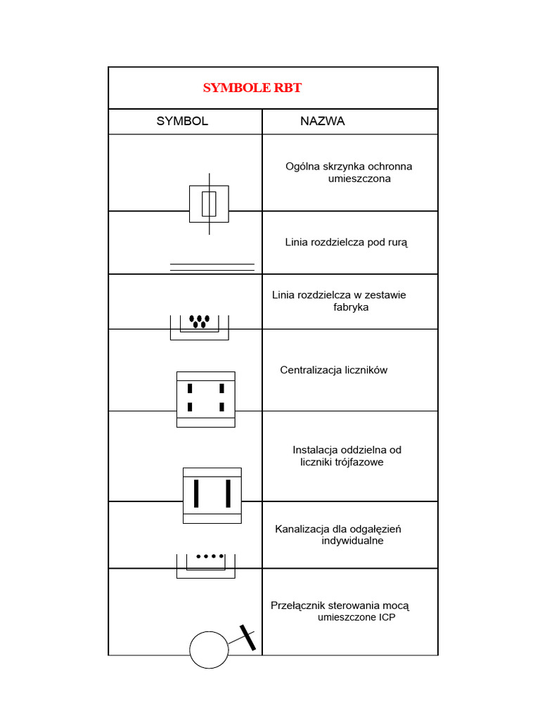 Symbole RBT | PDF