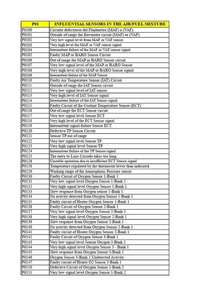 Obd Ii Codes Pdf Pdf Switch Relay