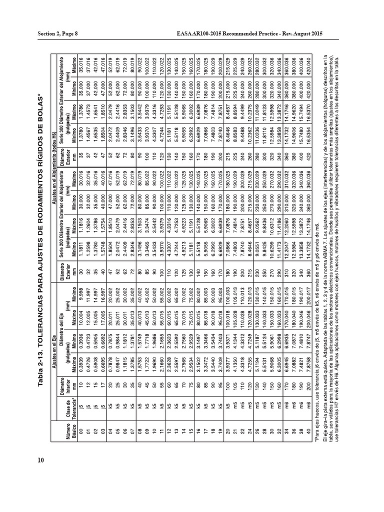 Bearing Table | PDF