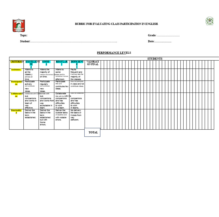 Class Participation Evaluation Rubric | PDF | Educational Assessment ...