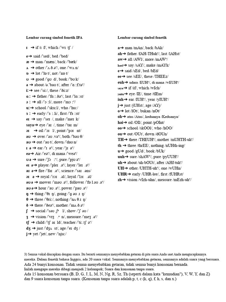 Lembar curang simbol fonetik IPA | PDF
