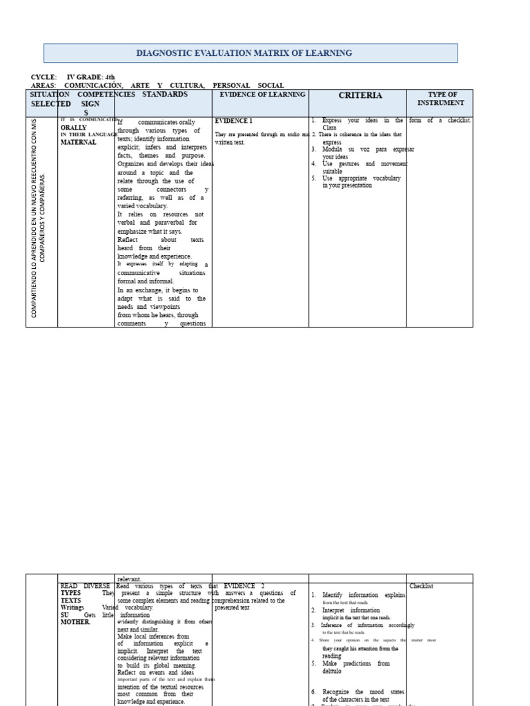 4th Grade Learning Evaluation Matrix | PDF | Information | Shape