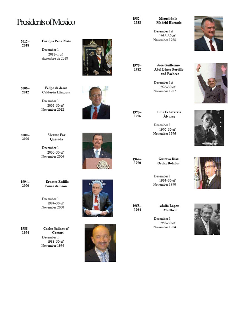 Presidents of Mexico | PDF | Mexico | Politics Of Mexico