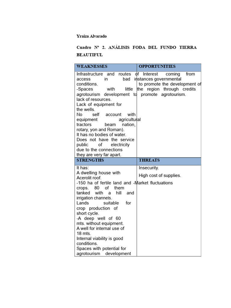 Swot Projects | PDF | Agriculture | Swot Analysis
