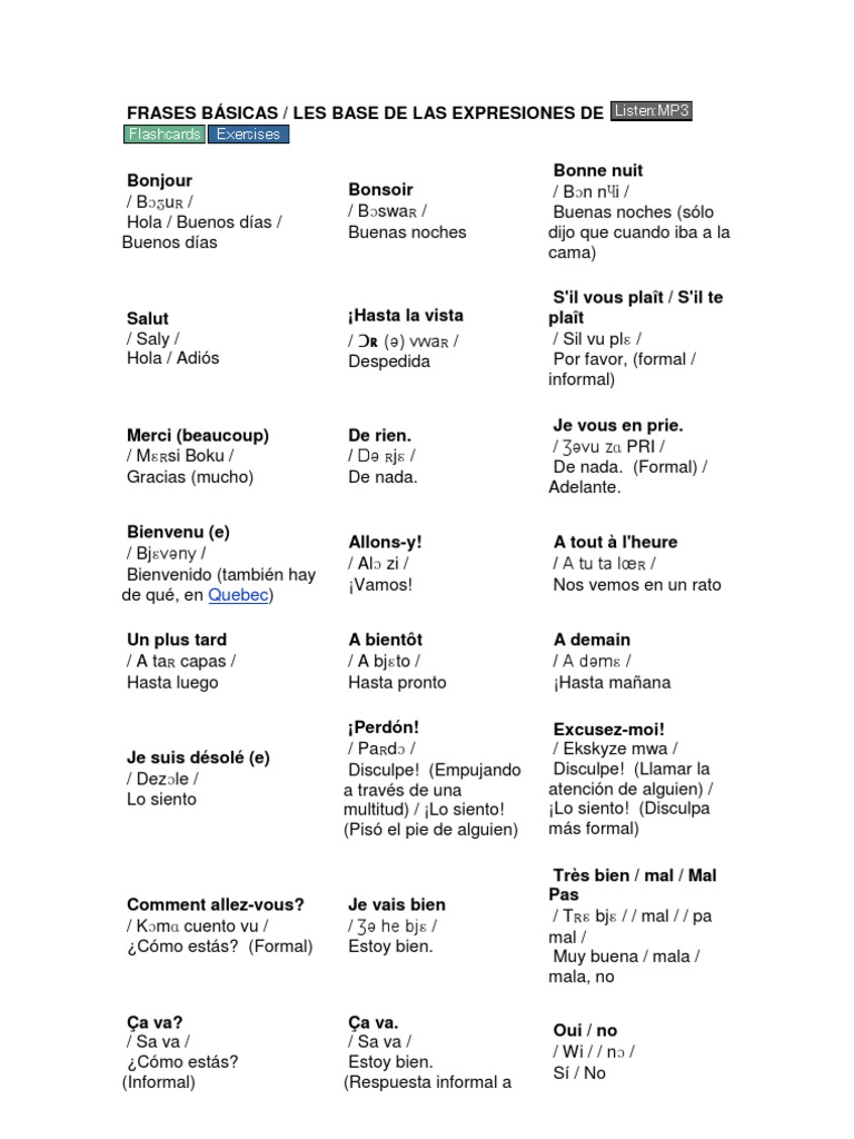 Frases Básicas FRANCES | Idioma francés | Sustantivo