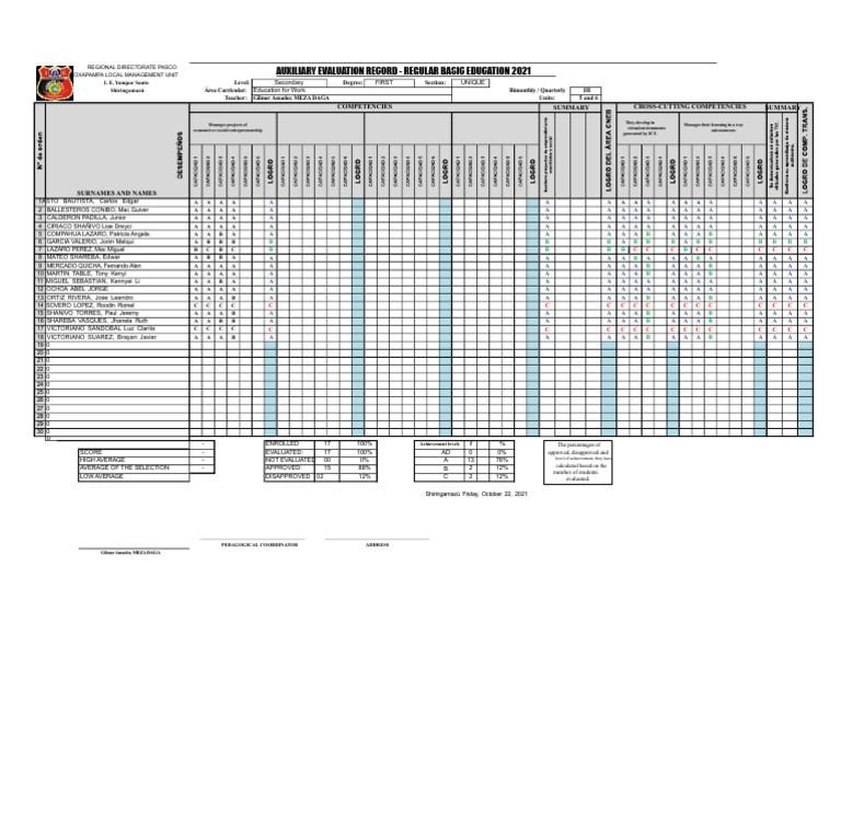 1 Literal Auxiliary Record E.P.T 2021 - First Grade III Quarter | PDF | Cognition | Learning