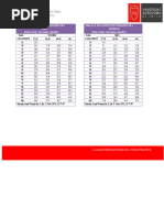 Ganzoni Equation for Iron Deficiency | PDF | Anemia | Iron