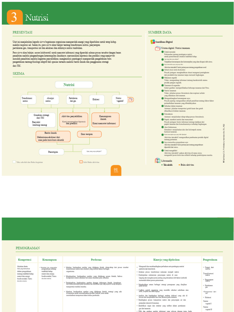 UNIT 3 Nutrisi | PDF