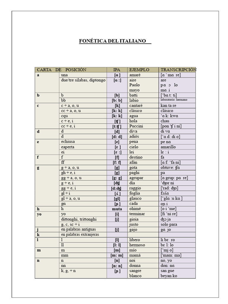 Guía Completa de Fonética Italiana | PDF | Fonética | Voz humana