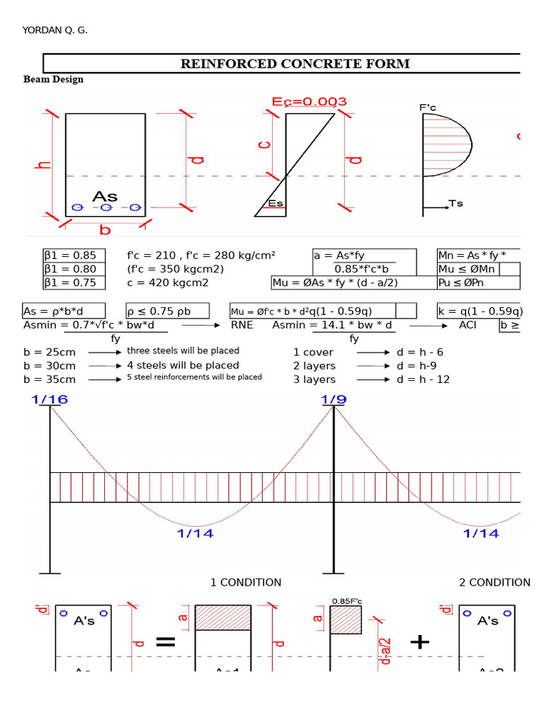 Reinforced Concrete Form for Simple and Double Beams | PDF | Beam ...