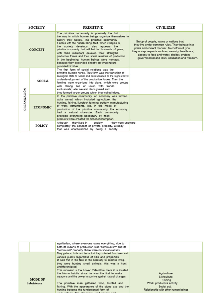 Primitive Community and Social Evolution | PDF | Hunting | Society