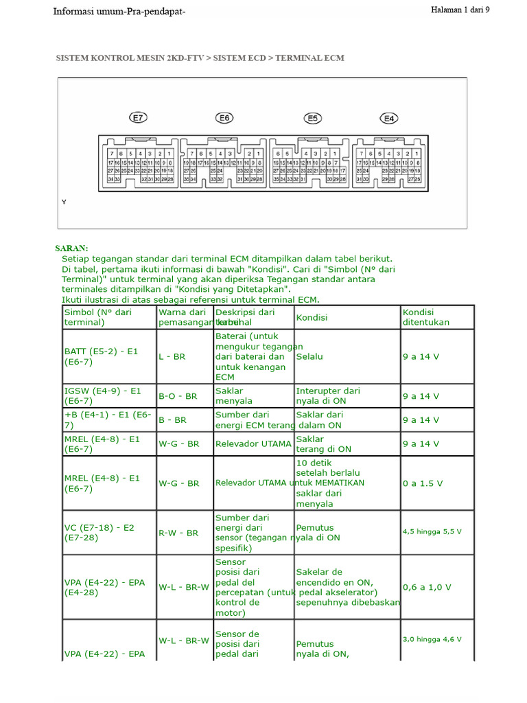 Terminal ECM 2KD | PDF