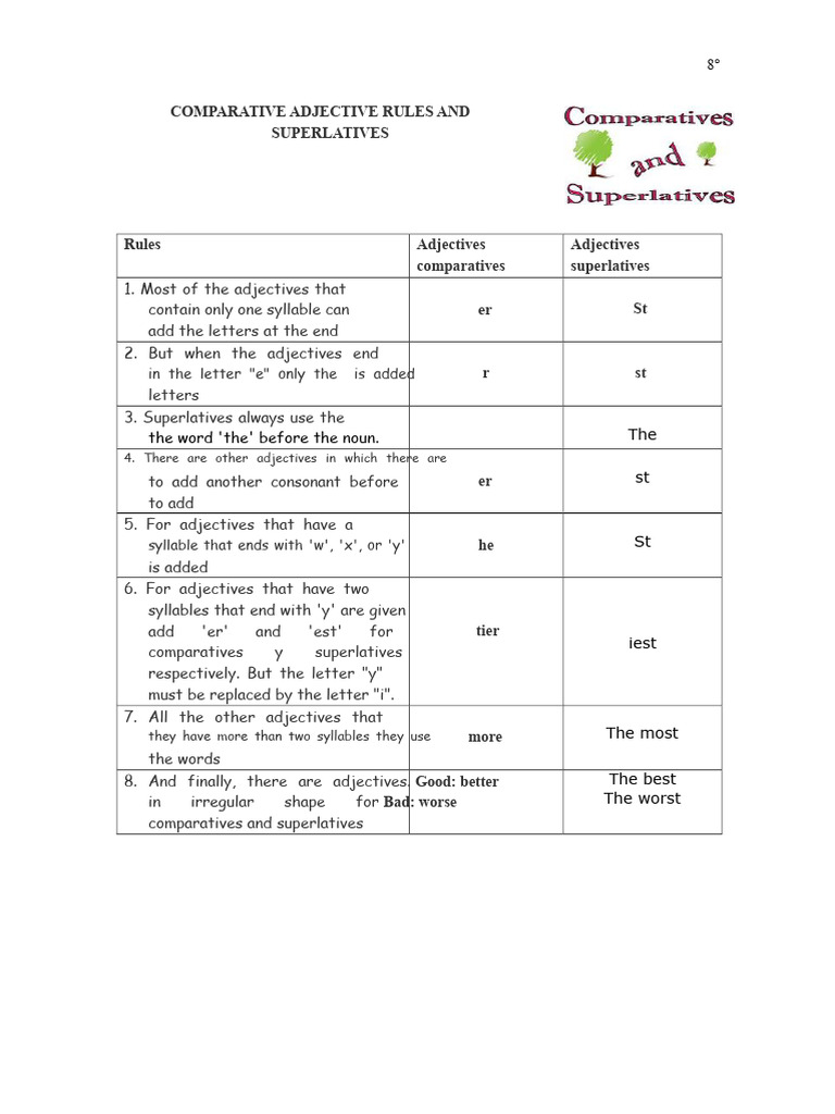 Comparative and Superlative Adjective Rules | PDF | Adjective | Syntax