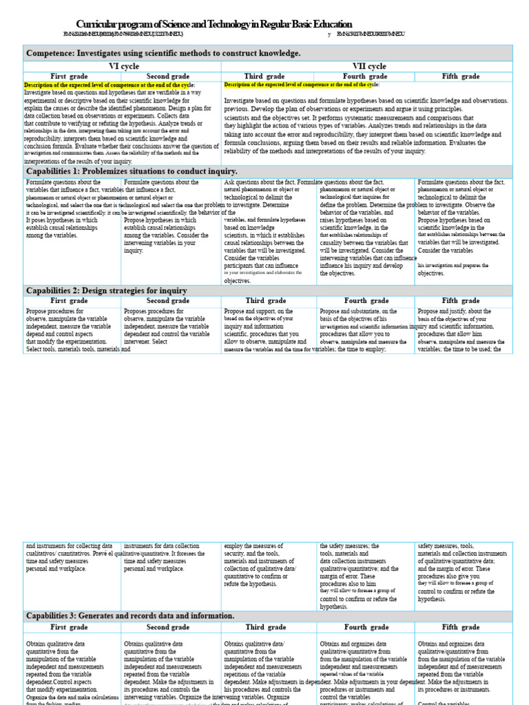 Inquiry Matrix | PDF | Quantitative Research | Experiment