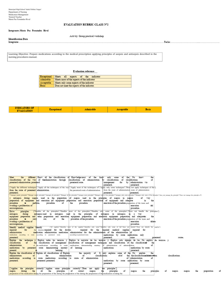 Nursing Evaluation Rubric for Medication Management | PDF | Clinical ...