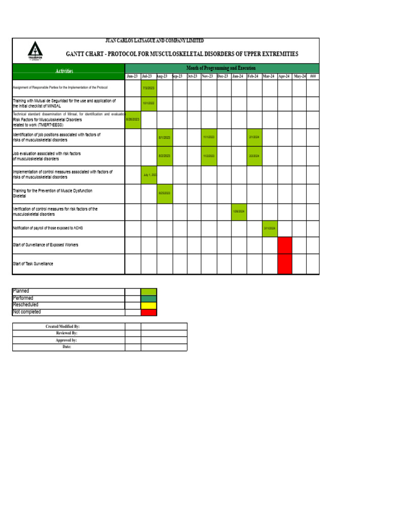 GANTT CHART - TMERT 2023-2024 | PDF