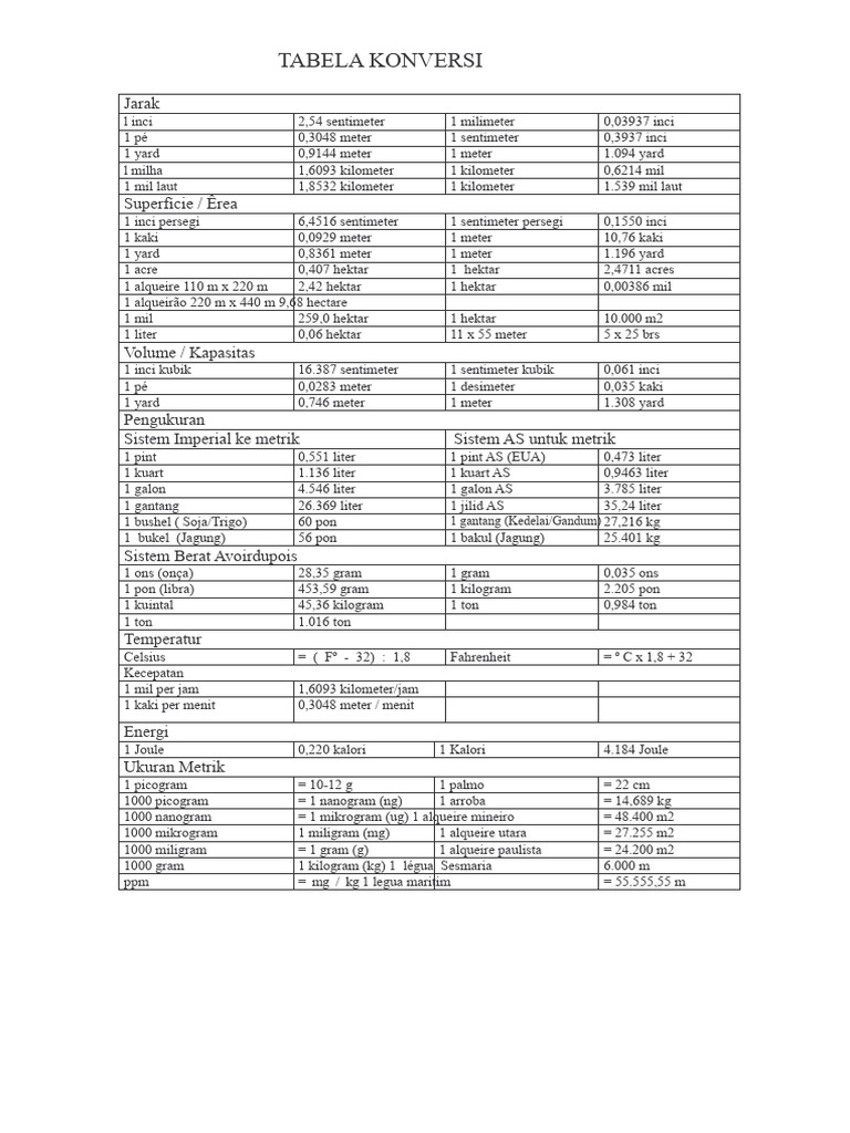 Tabel Konversi Ukuran Metrik dan Imperial | PDF