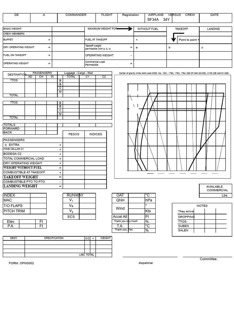 LOADSHEET | PDF | Transport Accidents And Incidents | Aeronautics