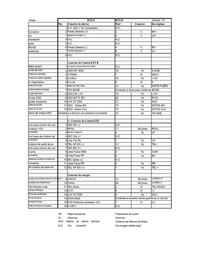 Pinout RNS E | PDF | Electrónica de audio | Tecnología de producción sonora