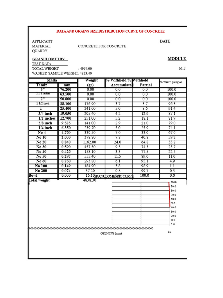 Final Granulometry Spreadsheet | PDF | Particle Size Distribution ...