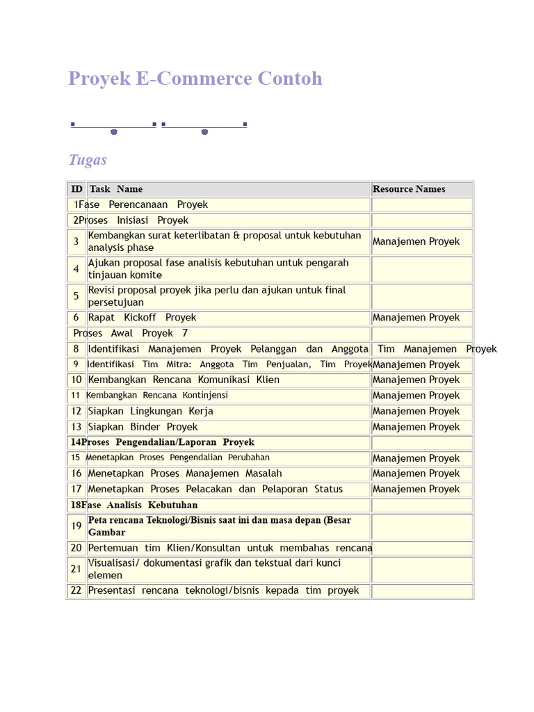Contoh Proyek E-Commerce.docx | PDF