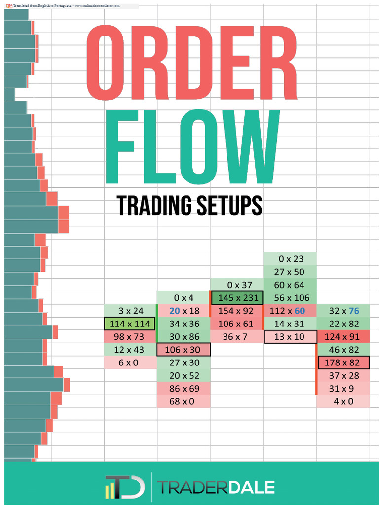 Trader Dale Order-Flow-Trading-Setups Translated PDF | PDF | Foreign ...
