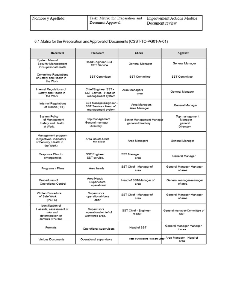 Matrix For The Preparation and Approval of Documents | PDF ...