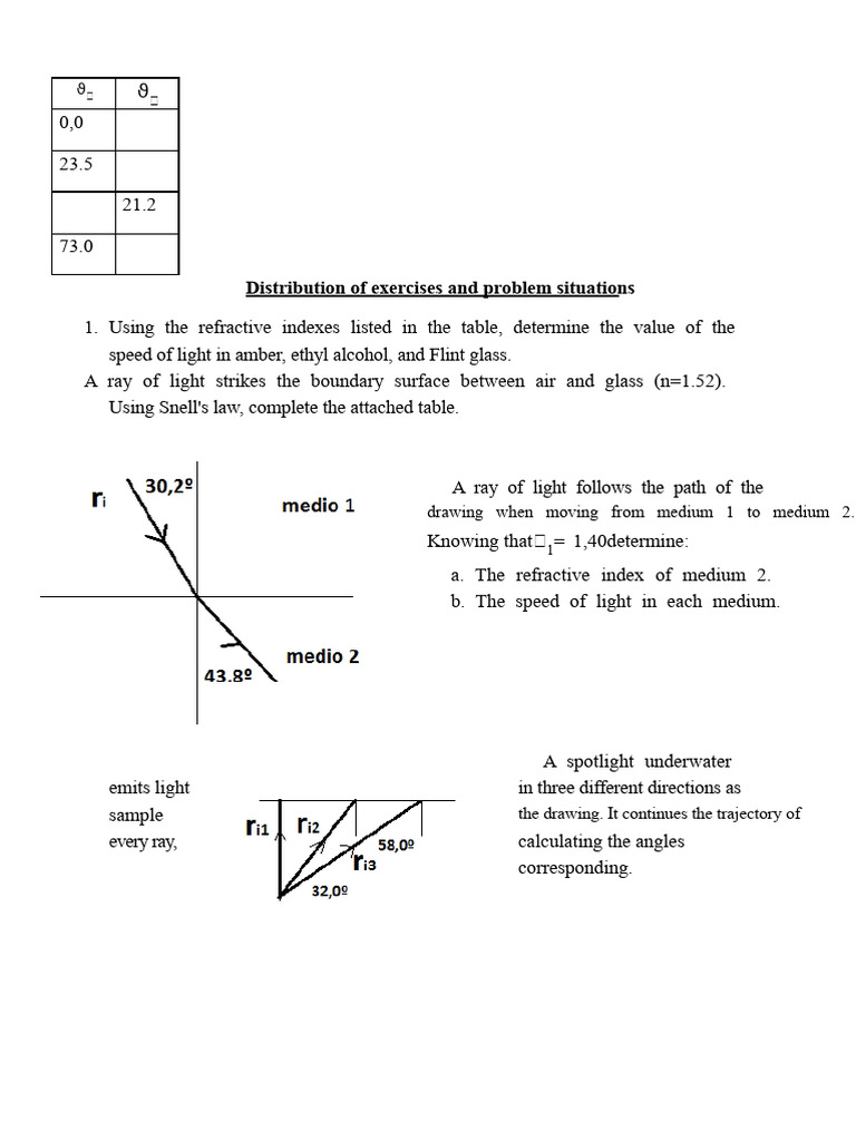 Distribution of Refraction Exercises | PDF | Refraction | Refractive Index