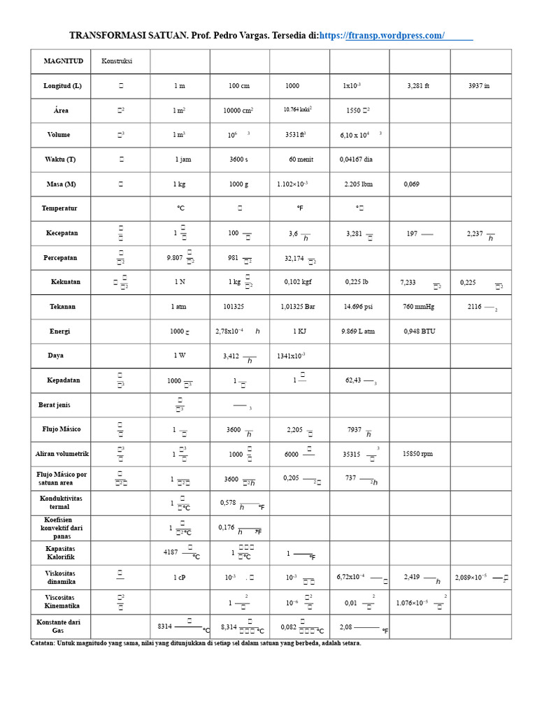 Tabel Konversi Satuan | PDF