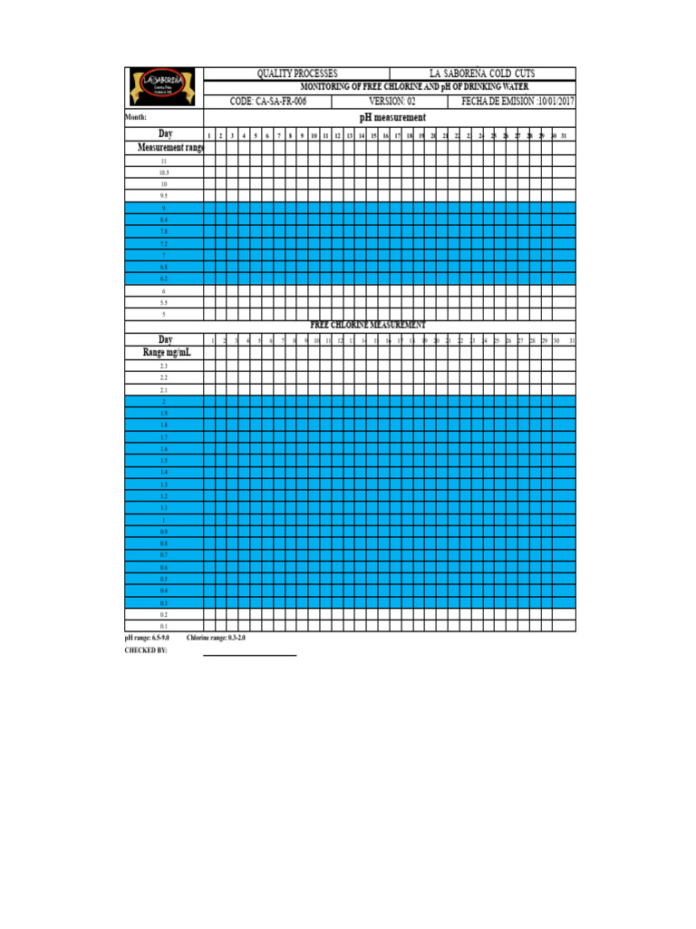 Control Format For Chlorine and PH Measurement | PDF