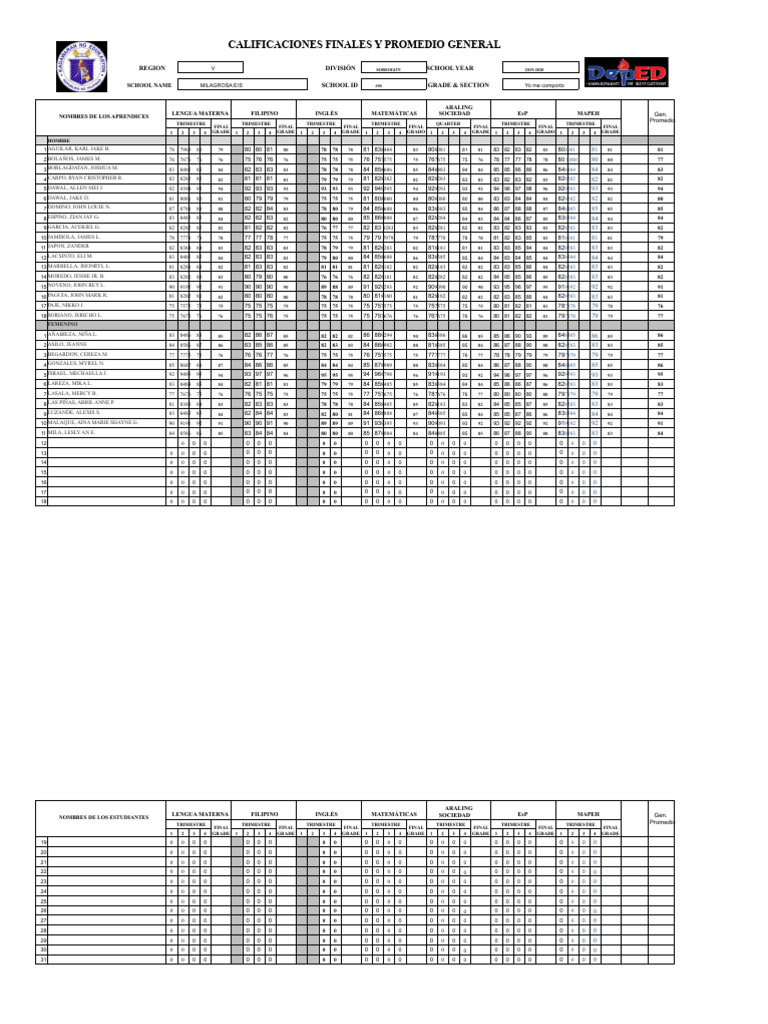 Grado 1 - Resumen Notas Finales | PDF