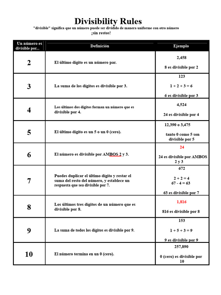 Reglas de Divisibilidad PDF | PDF | Aritmética | Teoría de los números