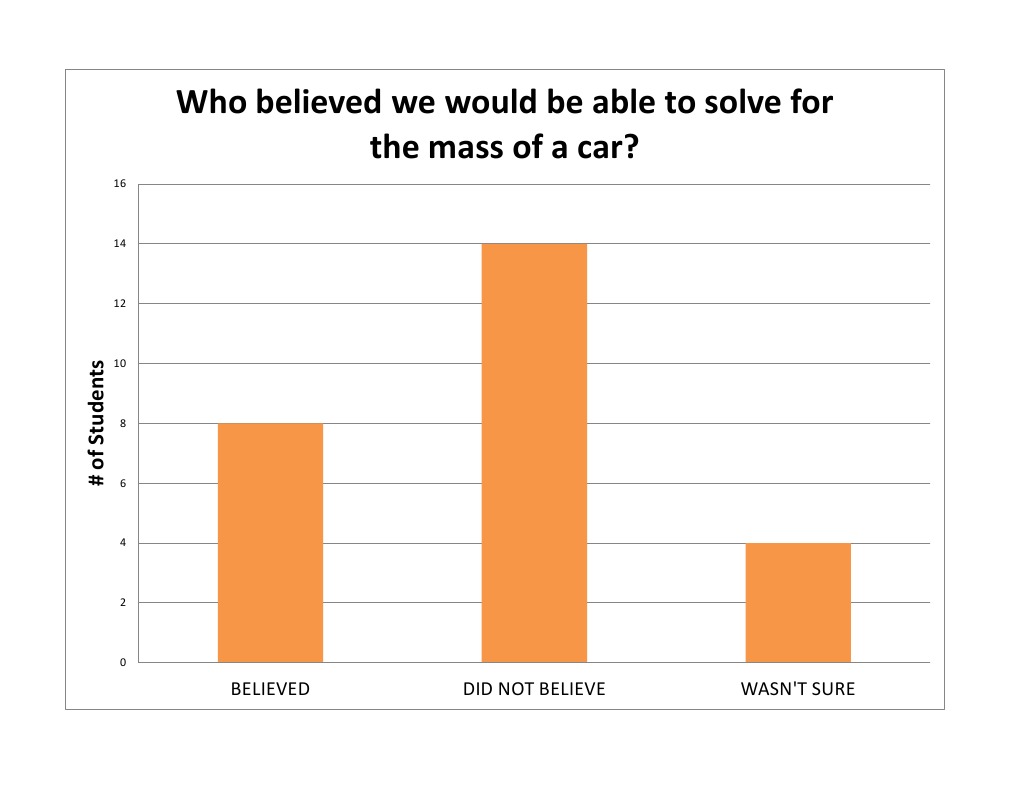 Mass of Car | PDF | Career & Growth