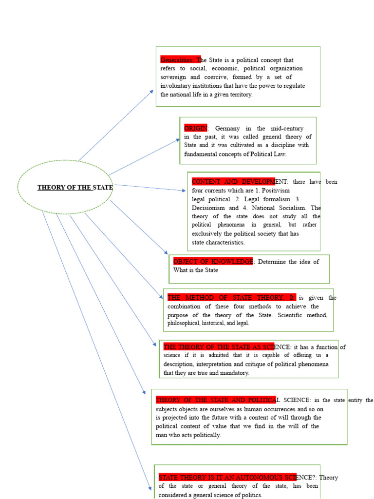 Theory of The State Outline | PDF | Science | State (Polity)