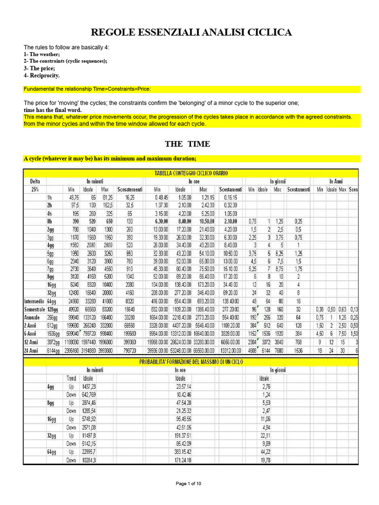 Basic Cyclical Analysis (1-10) | PDF | Market Trend